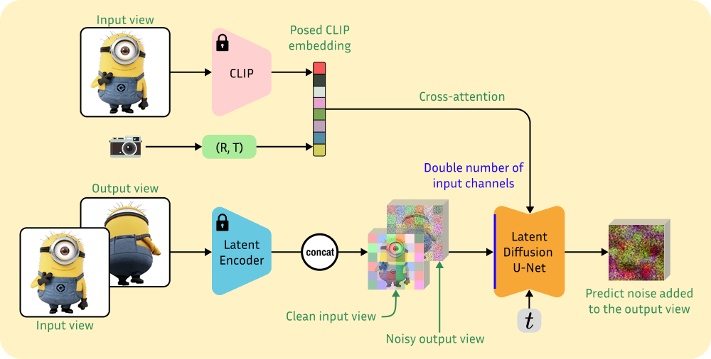 22. Zero-1-to-3: Zero-shot One Image to 3D Object
