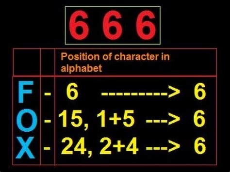 The Occult’s Obsession with Numbers: Hidden Meanings and Symbolic Power