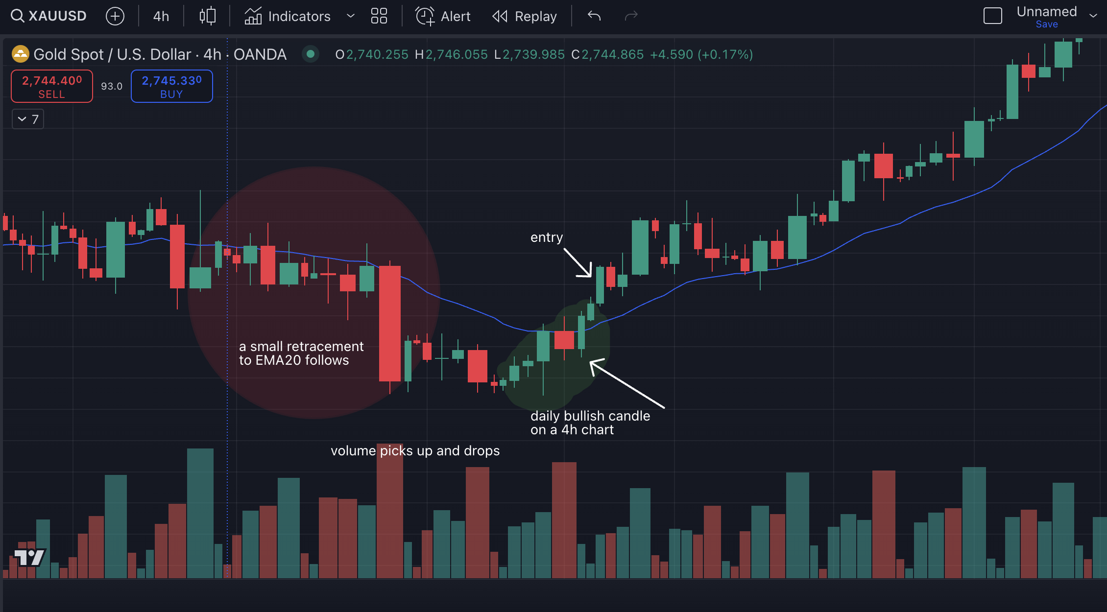 How I Swing Trade Gold with My TradingView Indicator: Overall Game Plan ...