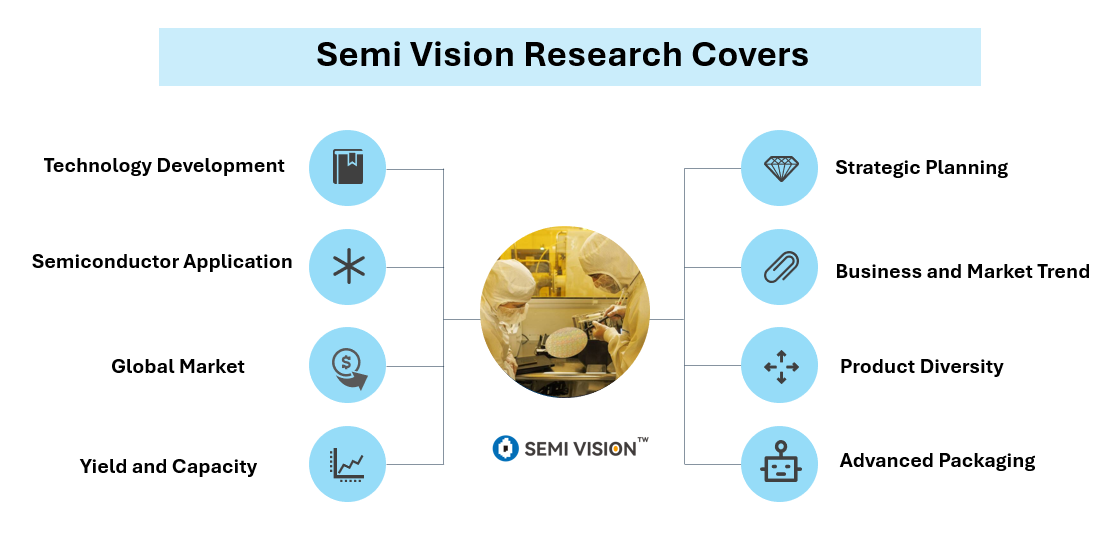 Life in Foundry: A Simple Introduction for Friends Who Have Never ...