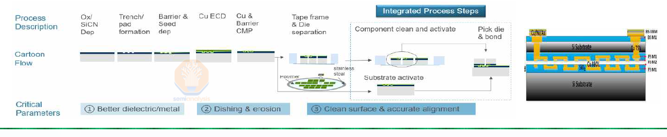 Hybrid Bonding Process Flow - Advanced Packaging Part 5
