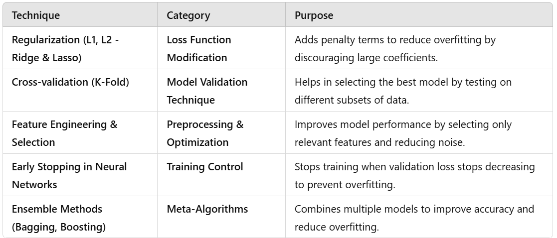 Overfitting vs Underfitting in ML Models: Balancing Model Complexity ...