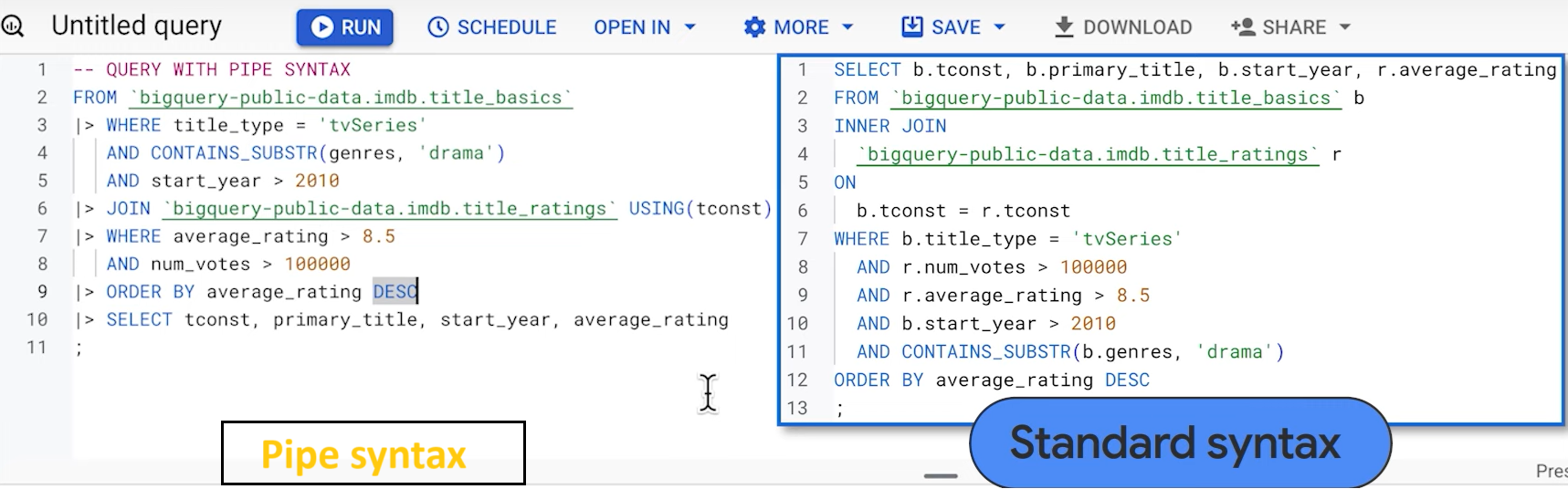 A New Era for SQL: Google’s Pipe Syntax Makes Querying Faster and Easier