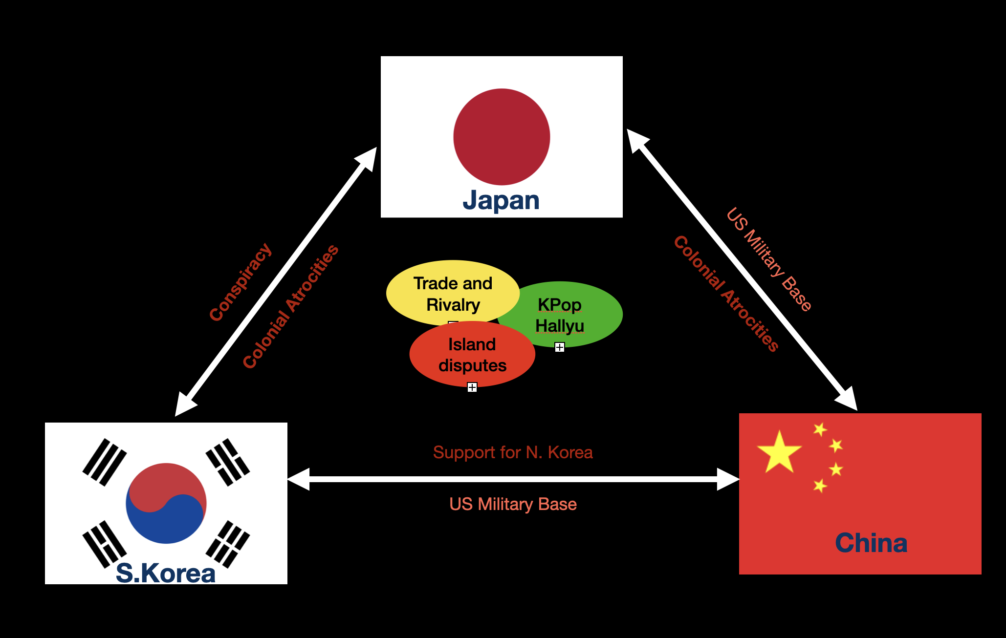 The Complex Relationship Between China, Korea, and Japan