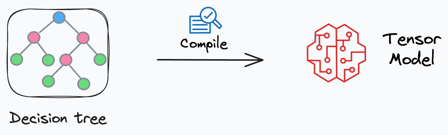 How Does MiniBatchKMeans Works? - by Avi Chawla