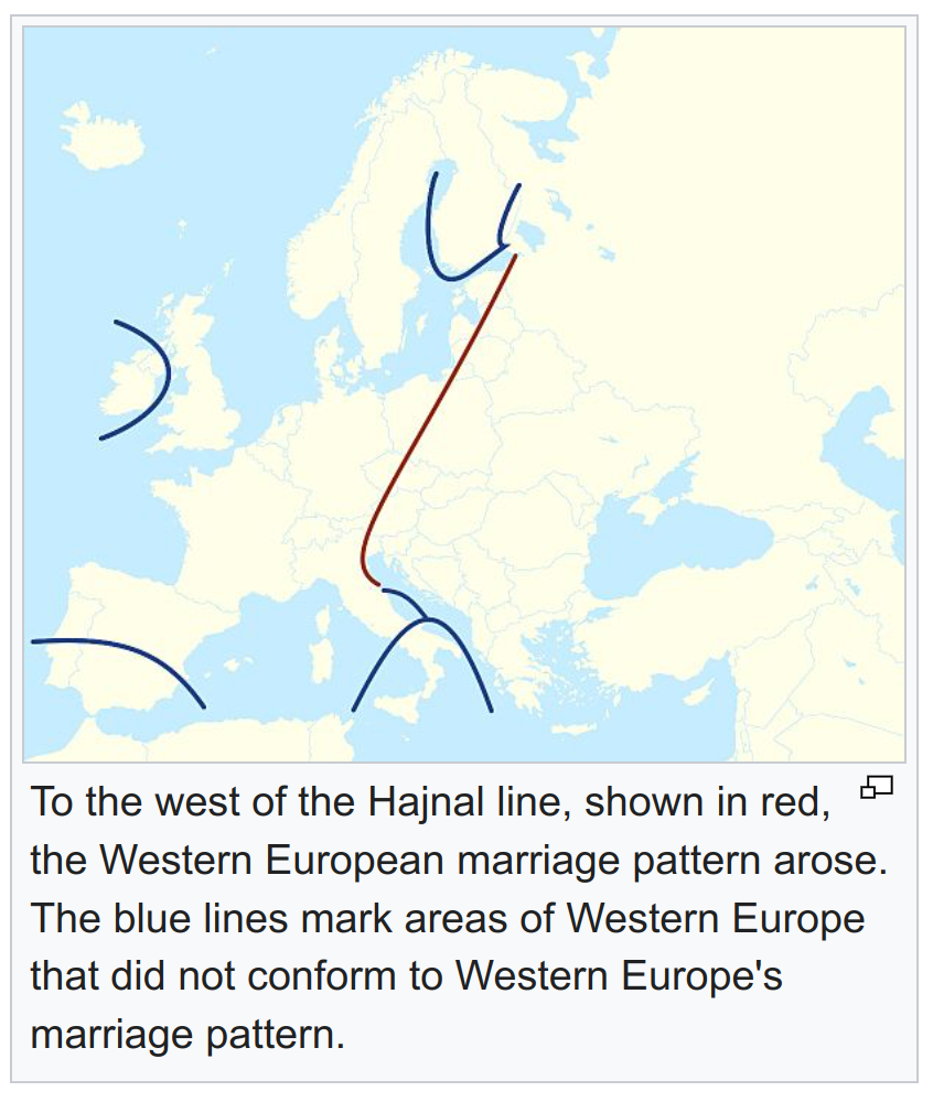 People did not used to marry early in the good old times