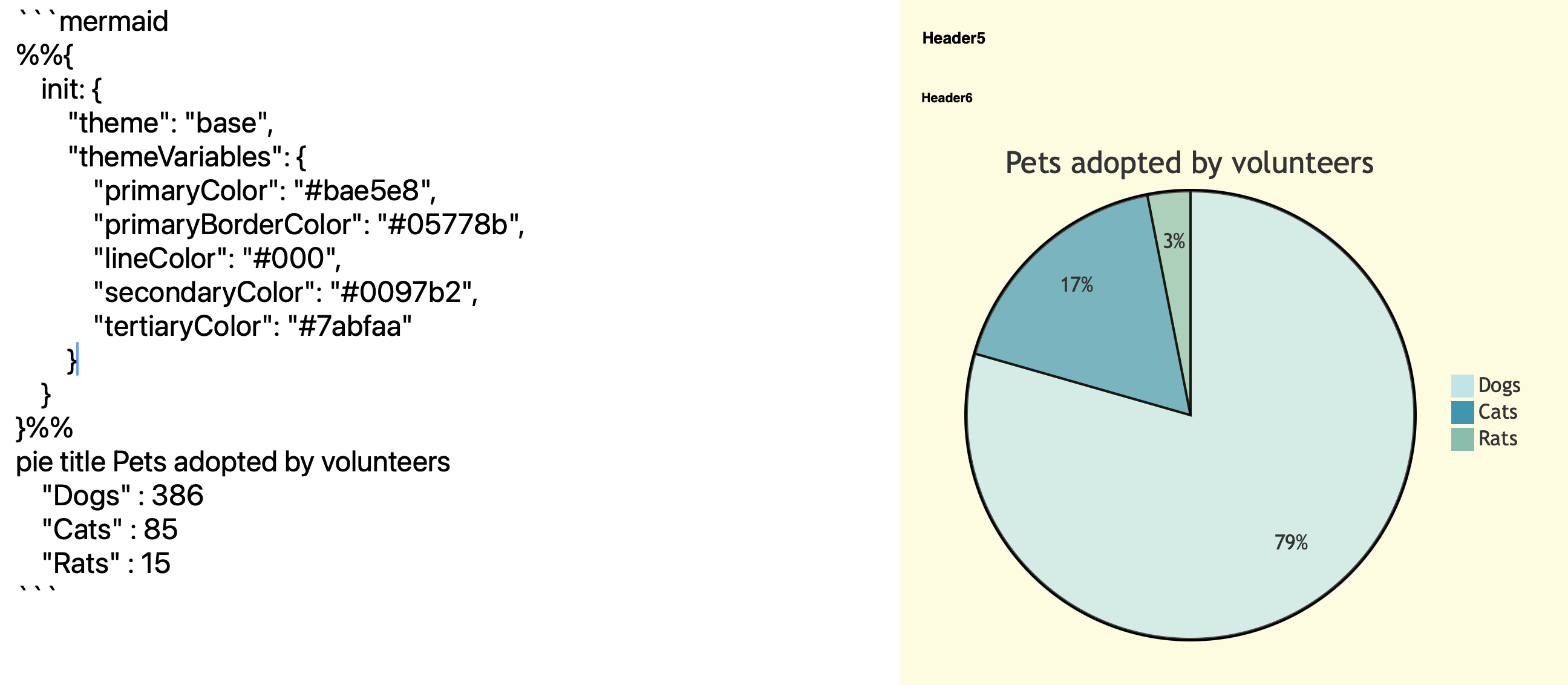 Making A Markdown Text Editor In Angular By Praakhya