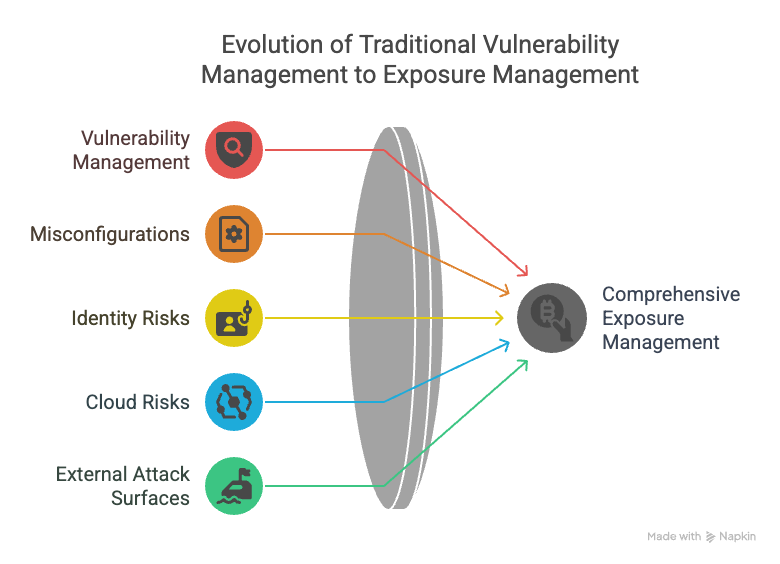 The Strategist's Guide to Rapid7: Navigating from Vulnerability ...