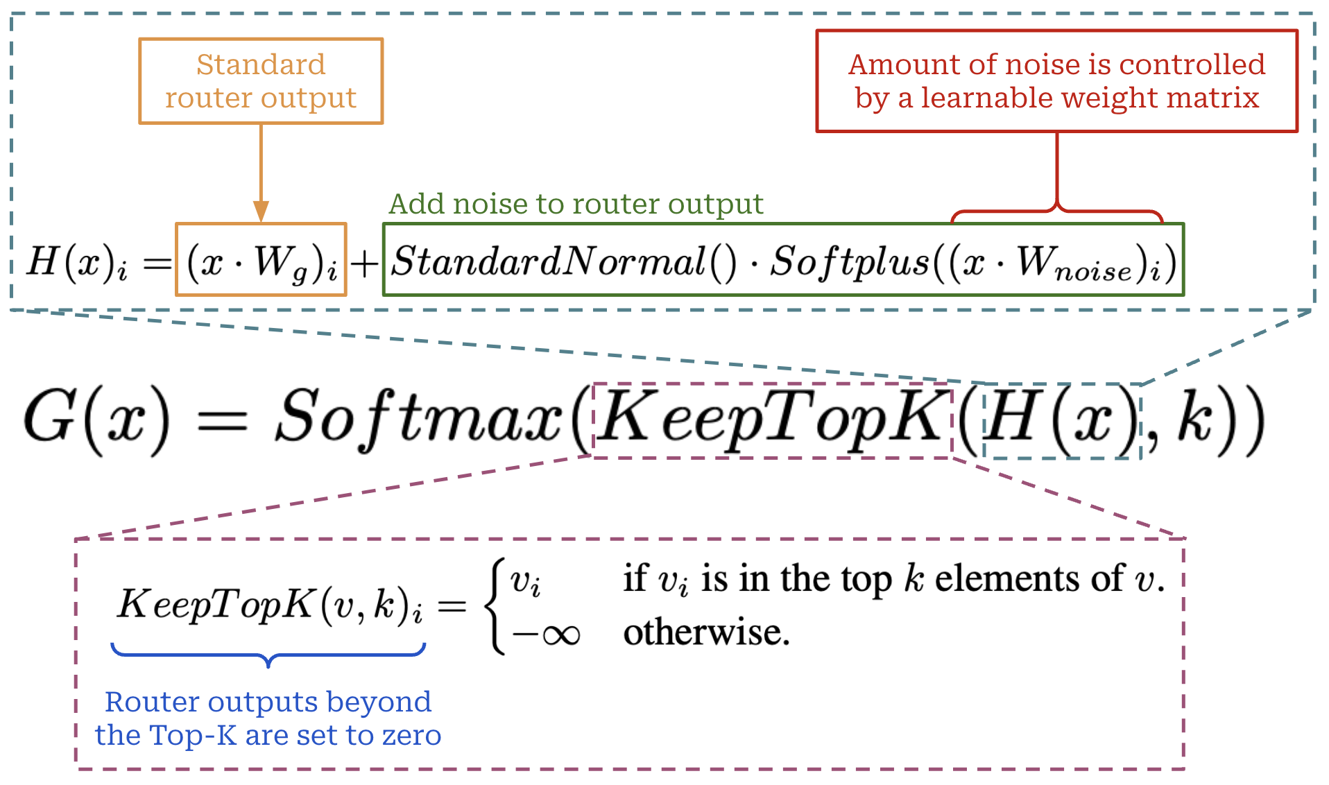 nanoMoE: Mixture-of-Experts (MoE) LLMs from Scratch in PyTorch