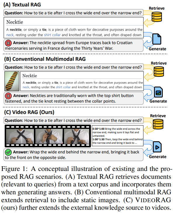 The Evolution and Applications of Agentic RAG, Making RAG Work with ...