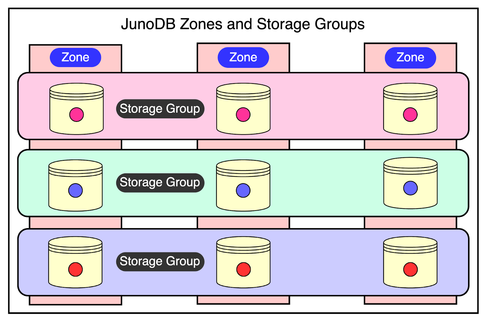 How PayPal Serves 350 Billion Daily Requests with JunoDB
