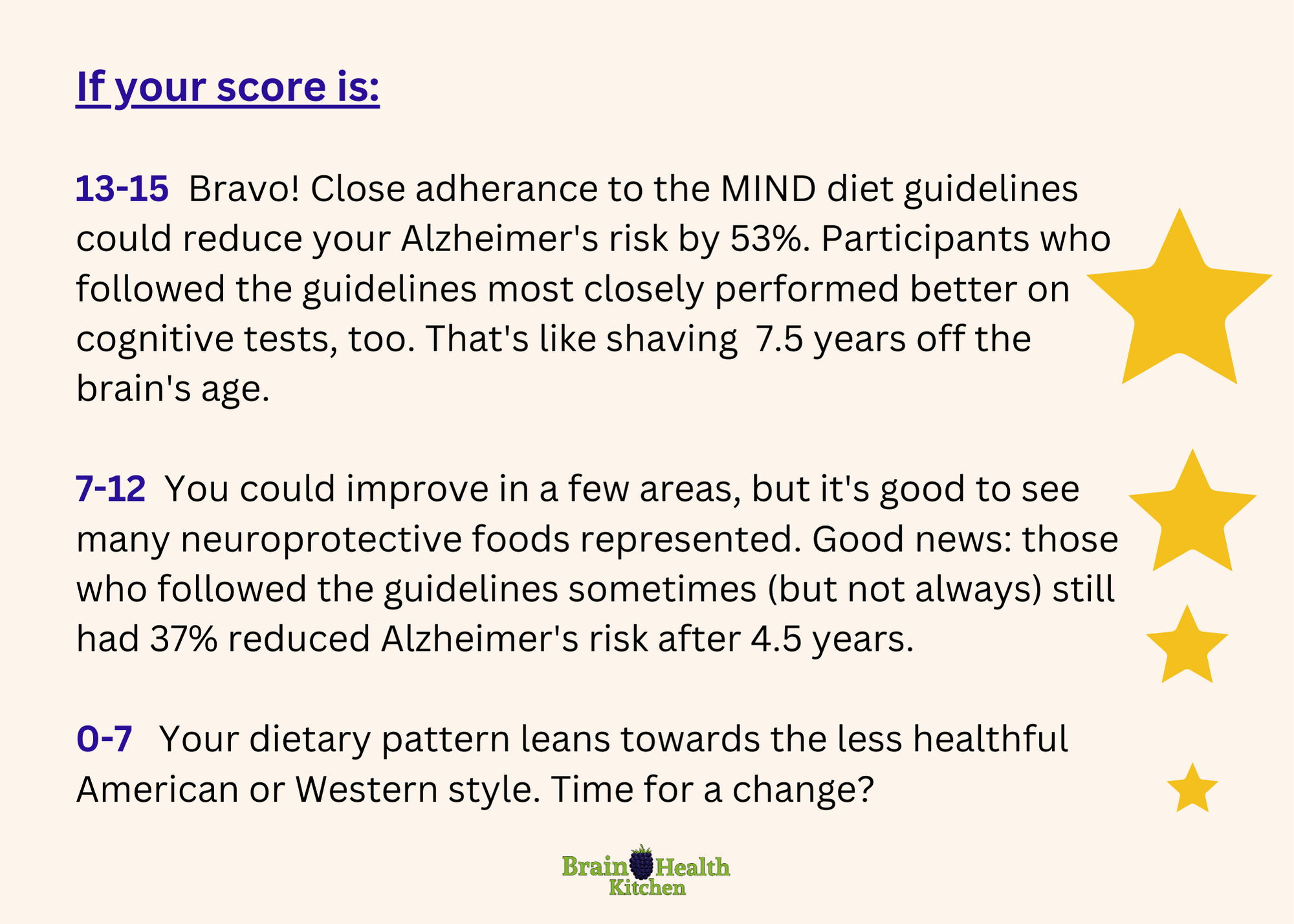 How And Why You Should Create Your Own Brain Health Pyramid