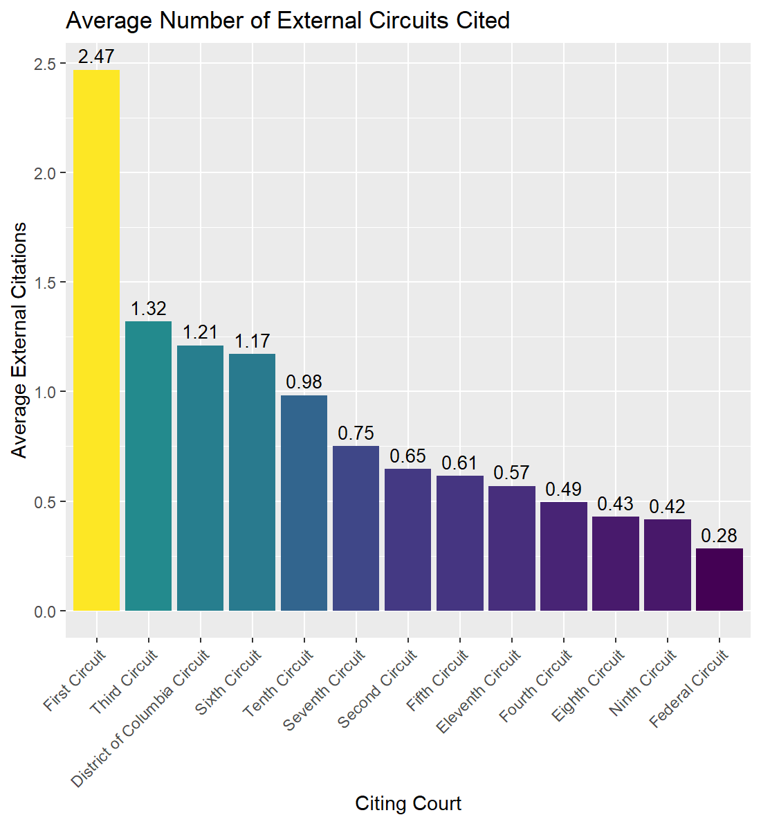 Breaking Circuit Boundaries: The Surprising Power of Inter-Circuit ...