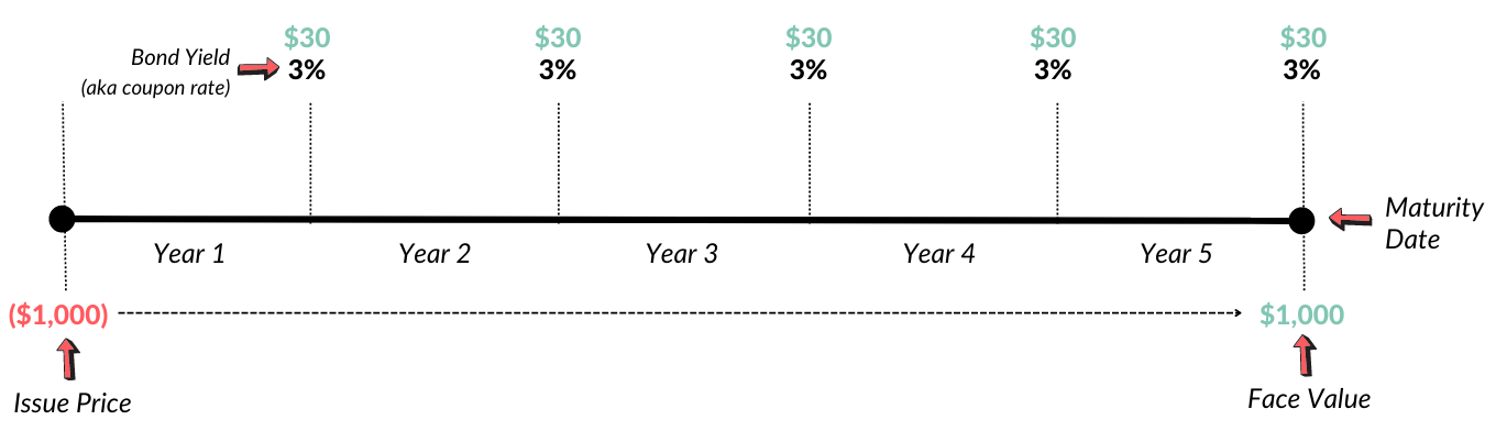 The Equity Yield Curve: Why the Long Game Pays Better Than You Think