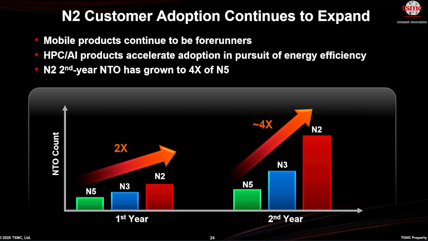 TSMC 2025 Technology Symposium - by Moore Morris