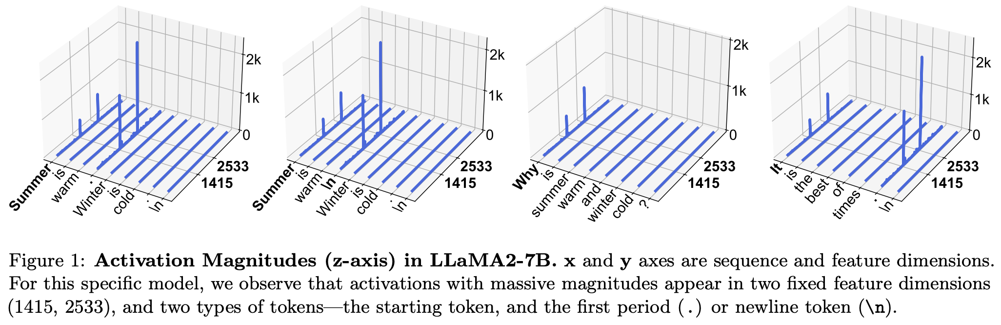 Model Merging: A Survey - by Cameron R. Wolfe, Ph.D.