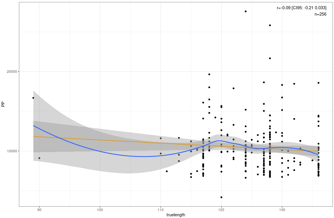 Is there an optimal OSU setup? - by Sebastian Jensen