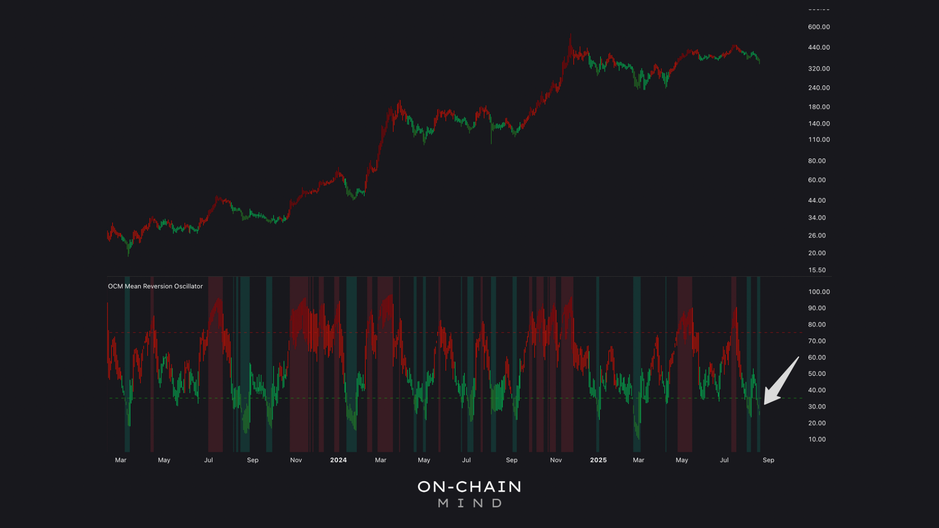 MSTR, mNAV, and the Future of Bitcoin Treasuries