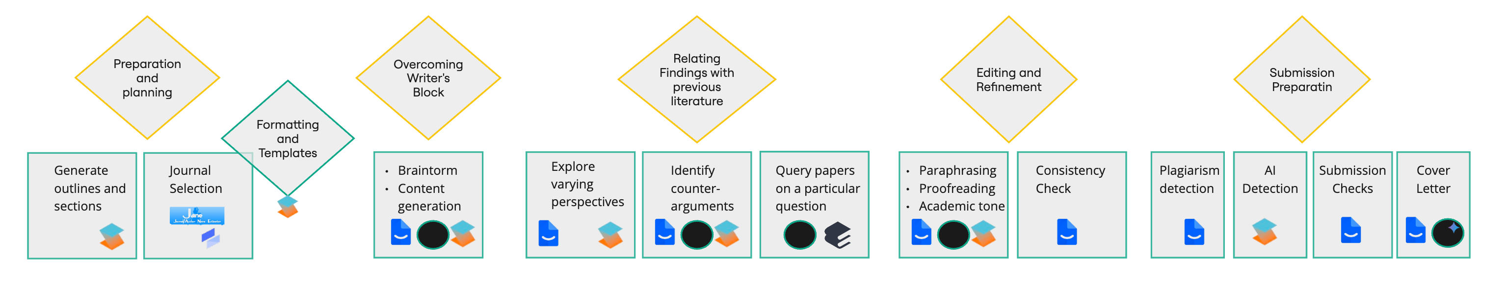 How I use AI in my Research? - by Razia Aliani