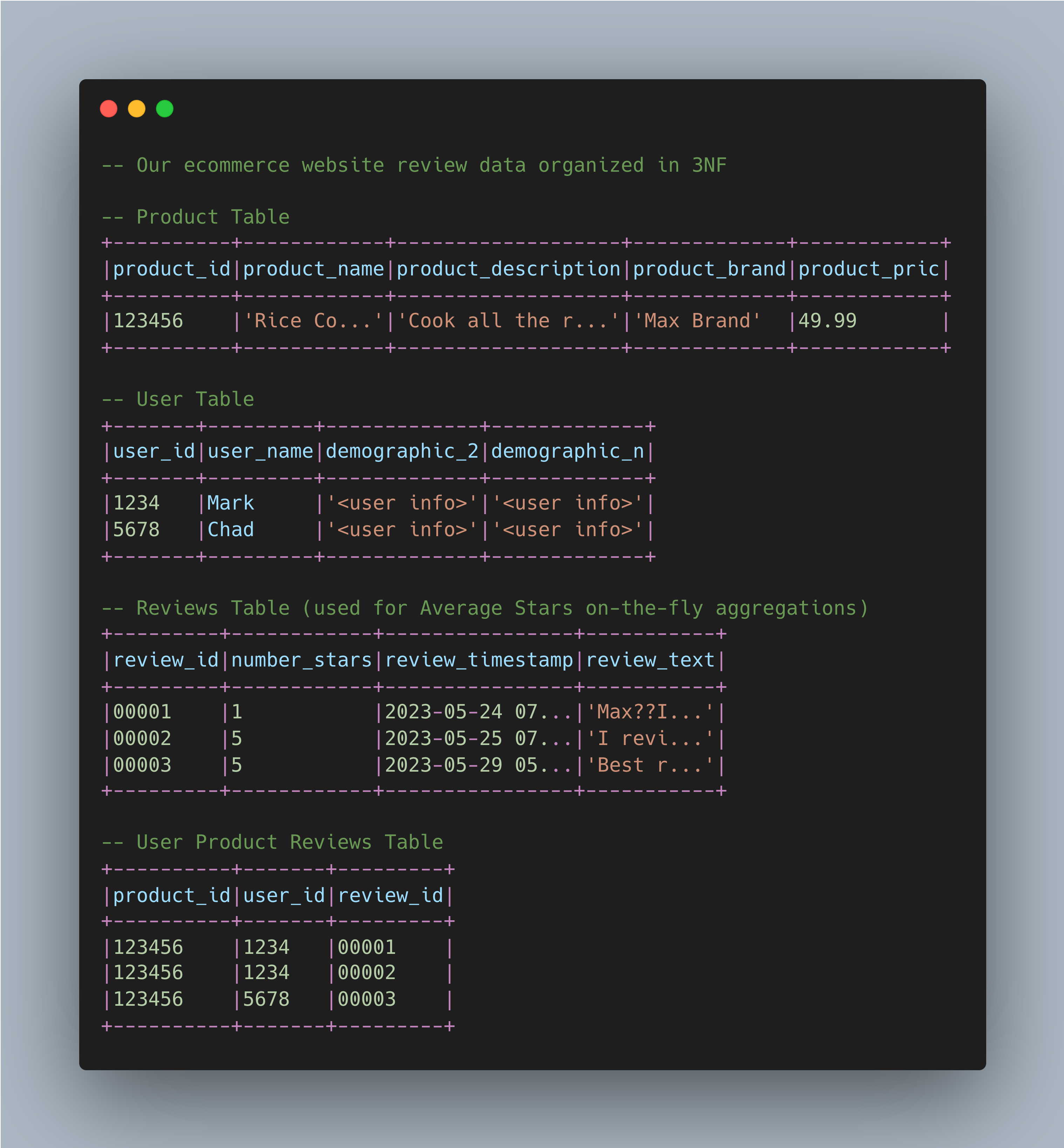 Oltp Vs Olap The Core Of Data Miscommunication