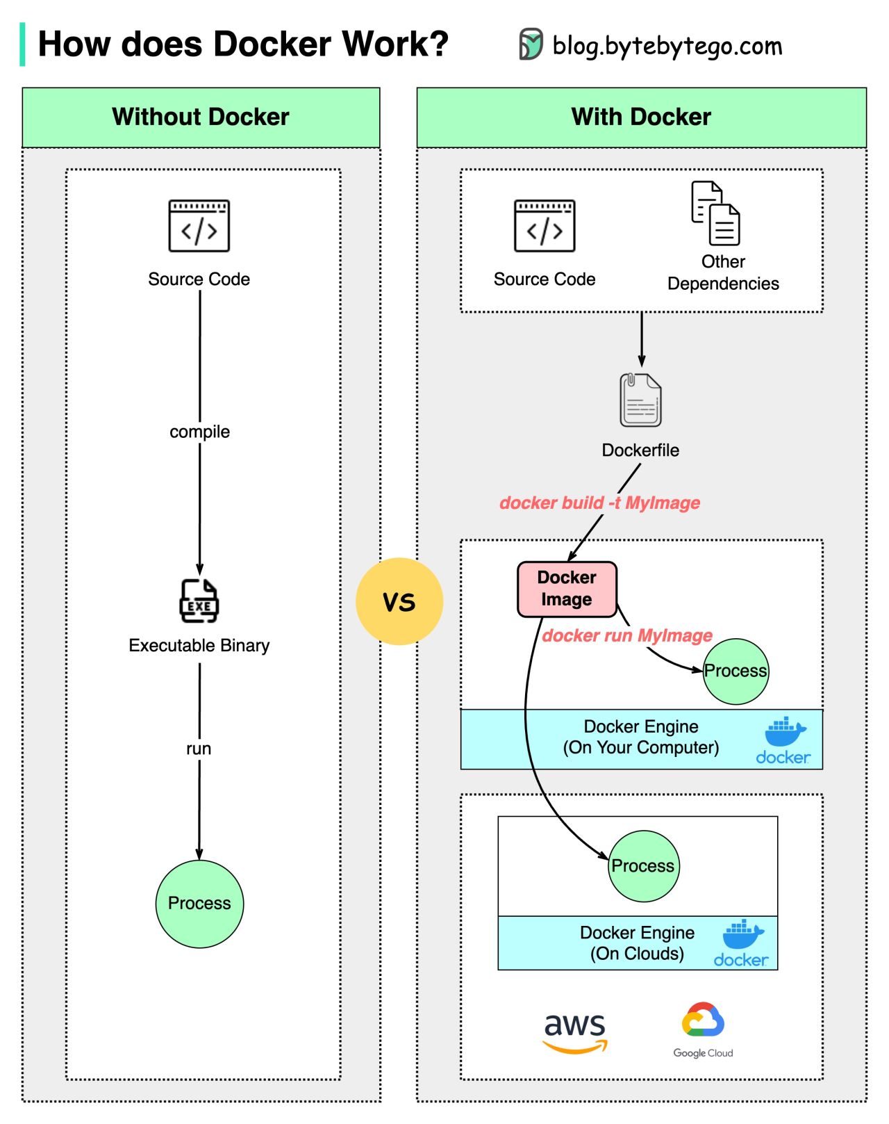 EP57: How ChatGPT works technically - by Alex Xu