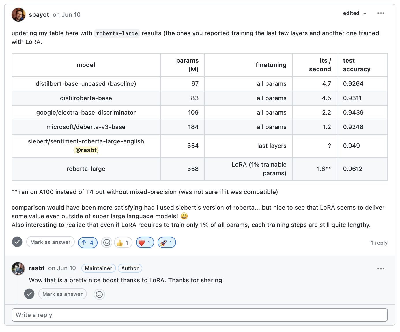 AI and Open Source in 2023 - by Sebastian Raschka, PhD