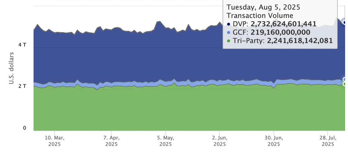 Repo Market Visualized, How does it work us repo market