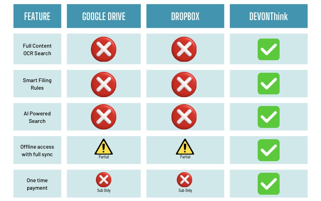 Four Hour Setup: How I use DEVONthink - by Simon Theakston