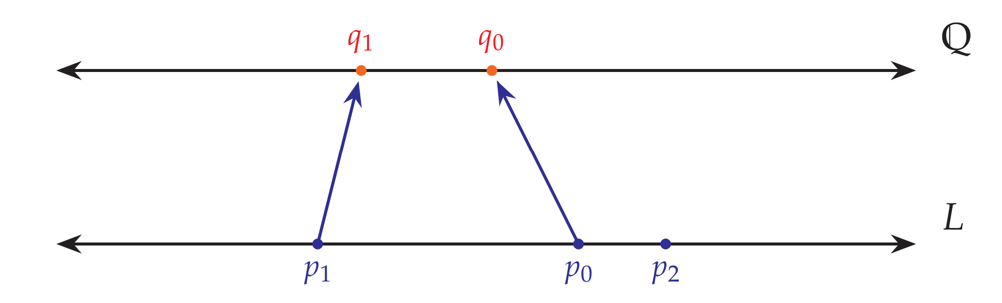 Linear orders - by Joel David Hamkins - Infinitely More