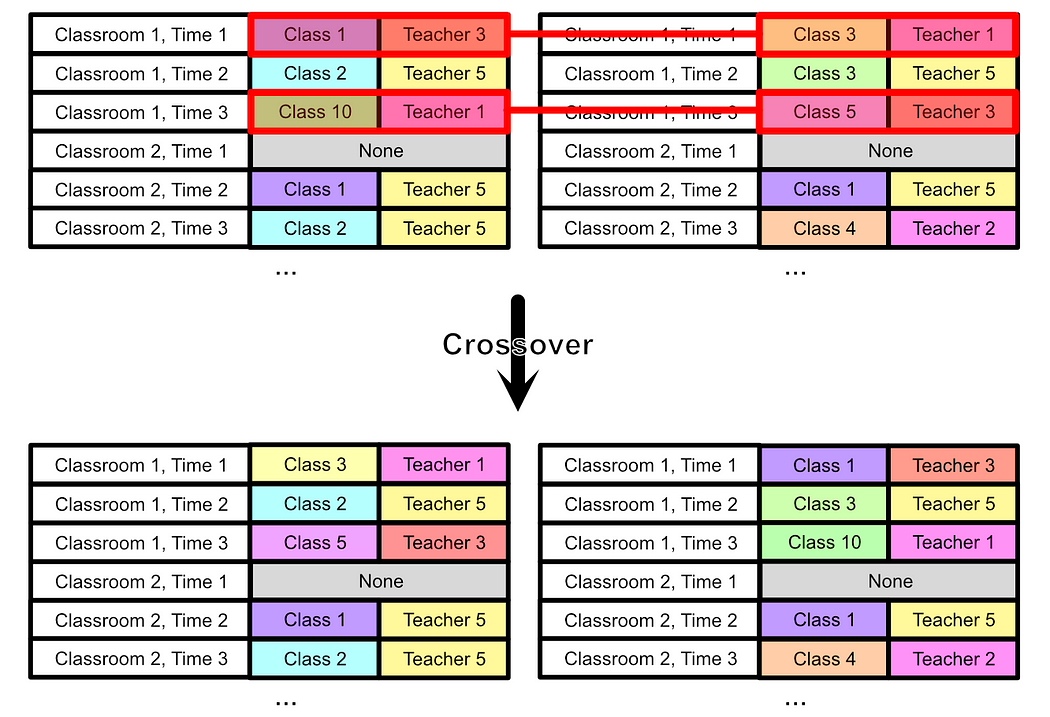 Genetic Algorithms — Intuitively and Exhaustively Explained
