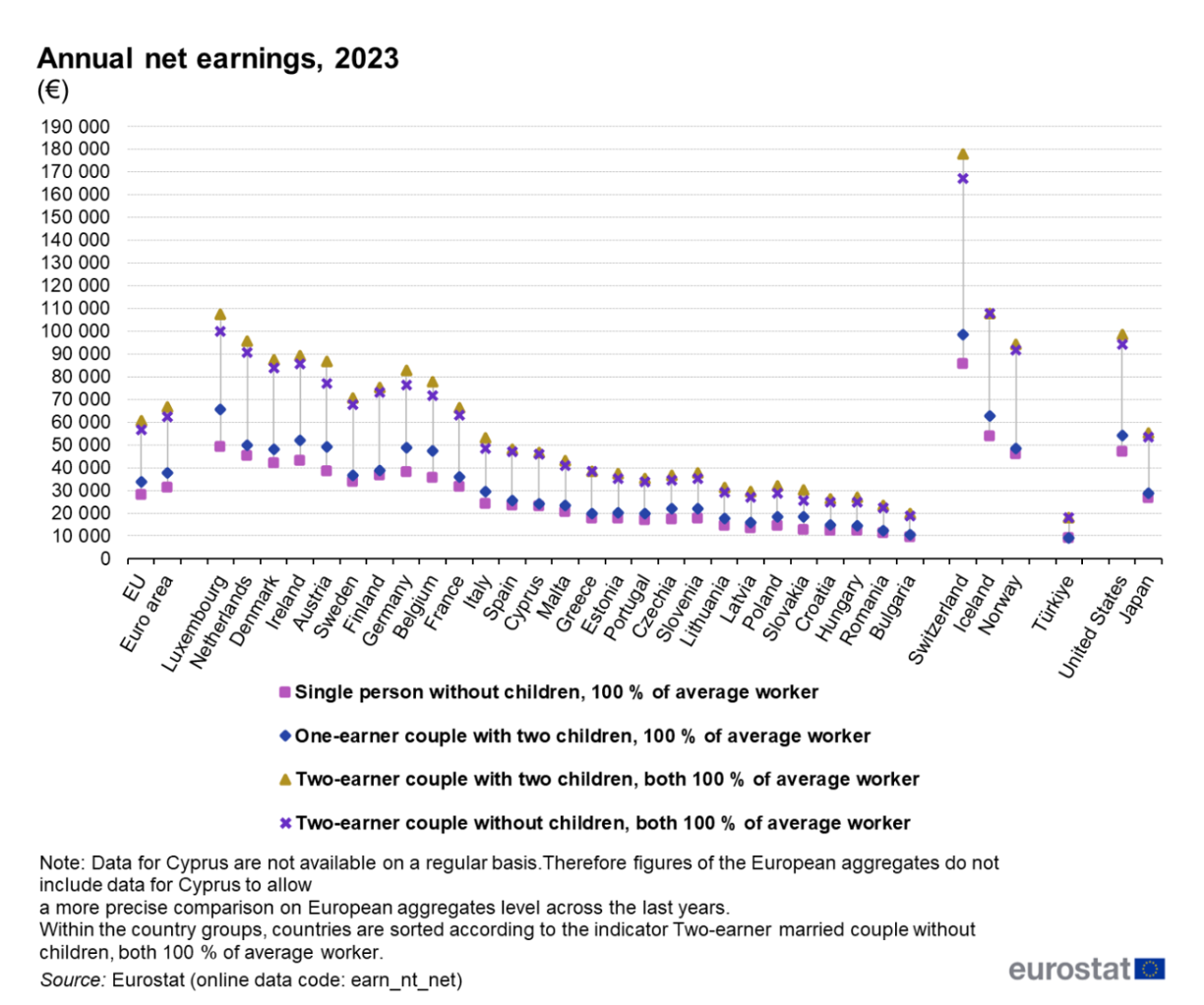 Salaries in Greece (2024) - The Greek Analyst