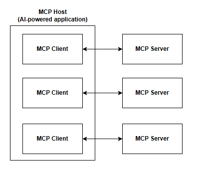 Build Remote MCP Server with Azure Container Apps