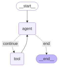 DIY #14 - Step-by-step implementation of a ReAct Agent in LangGraph