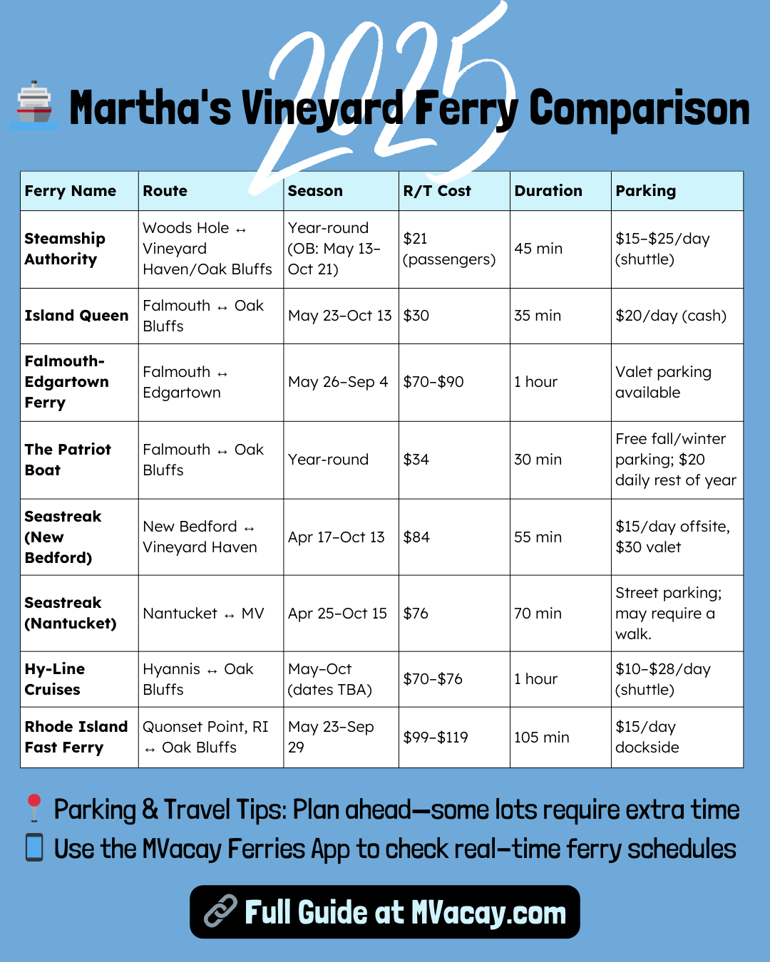 🌊 Getting to Martha's Vineyard by Boat: Ferry Comparison for 2025