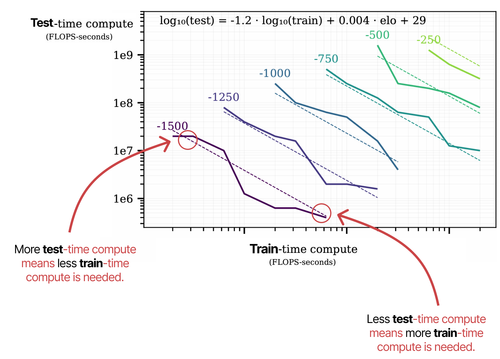 A Visual Guide to Reasoning LLMs - by Maarten Grootendorst