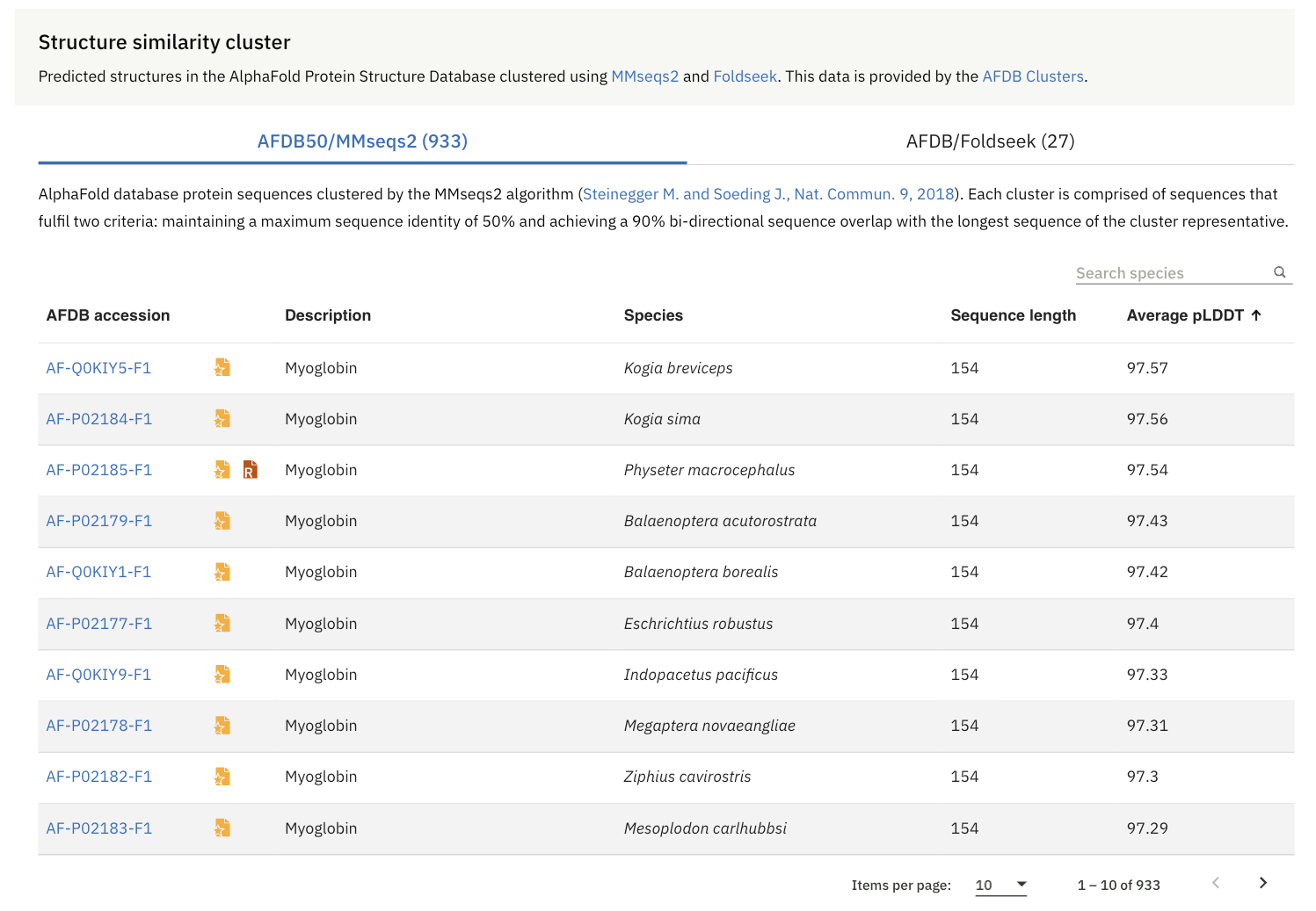 Your First Hands-On Lesson On Using AlphaFold