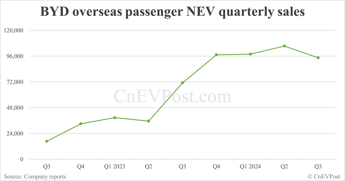 BYD Semiconductor Deep Dive - by Moore Morris - Nomad Semi