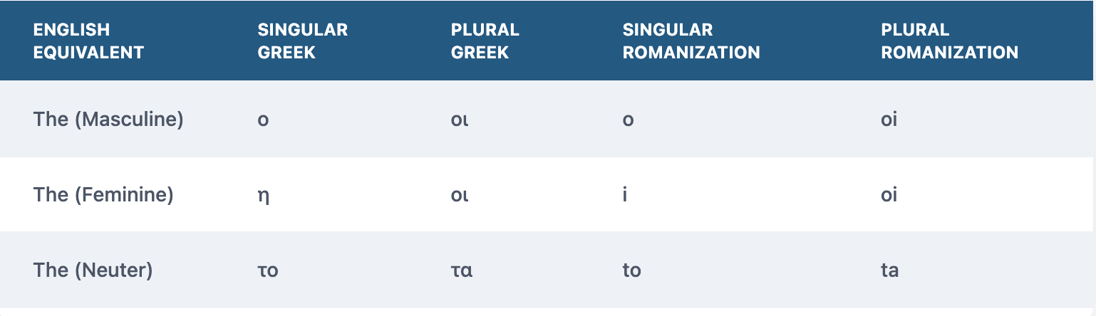 The Definite Article in Greek - Breezy Greek