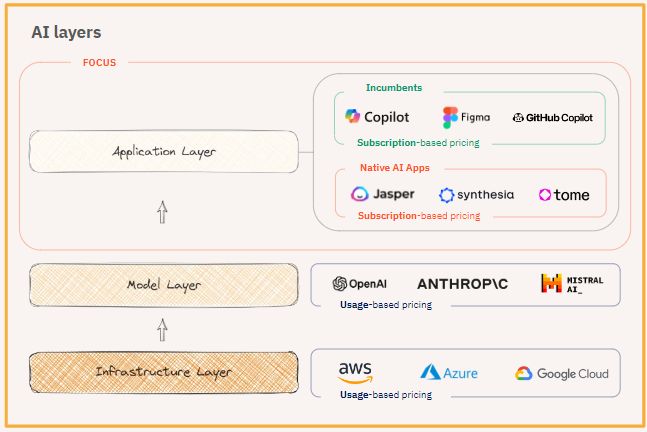 How should you monetize your AI features? - by Palle Broe