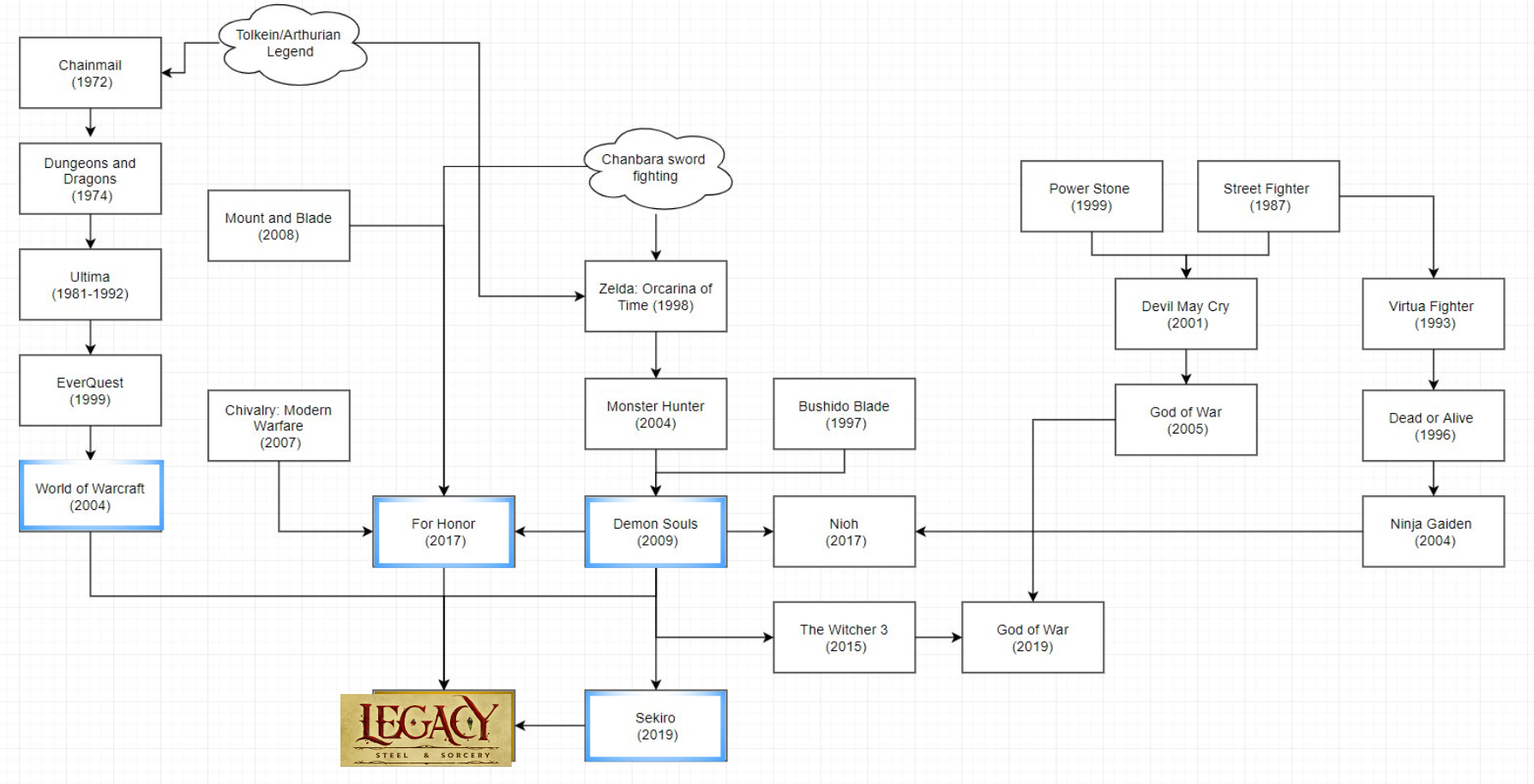 The Vision of Legacy: Steel & Sorcery - by Chris Kaleiki