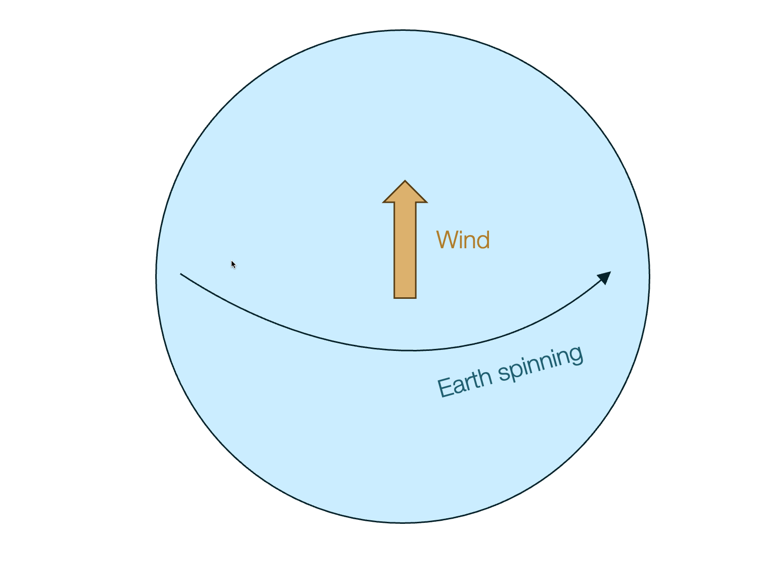 The Rain Shadow Effect - by Tomas Pueyo