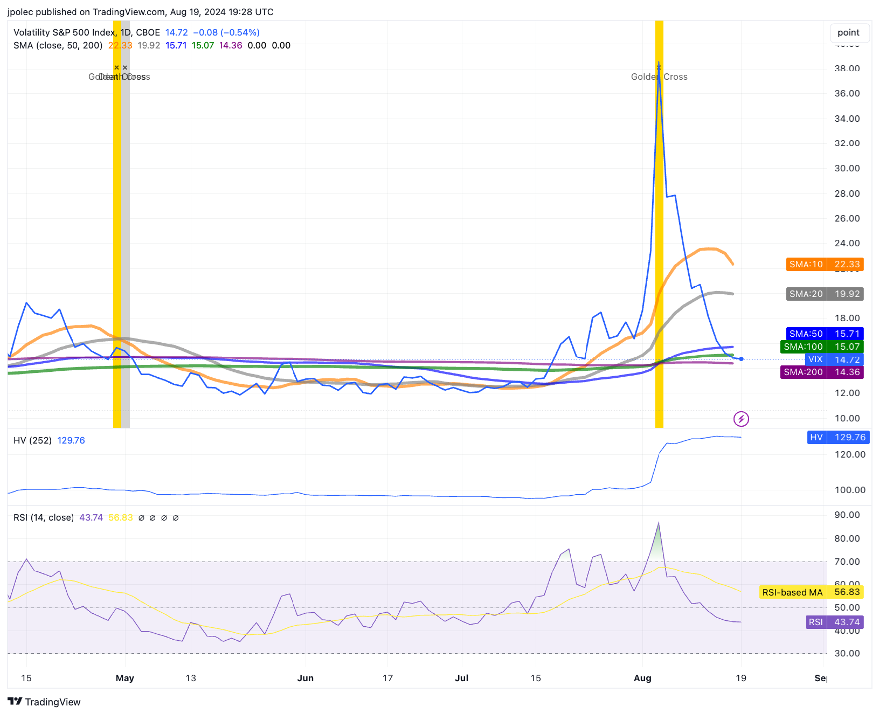 Top 6 Trading Strategies in 2024 - by Jakub - Quant Journey