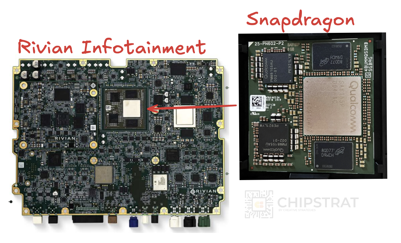 Qualcomm Automotive Primer - by Austin Lyons - Chipstrat