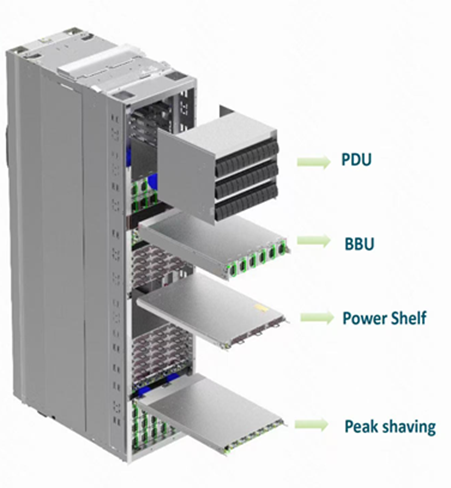 NVIDIA GB300, Vera Rubin – Future PCB/CCL and Power Design Change
