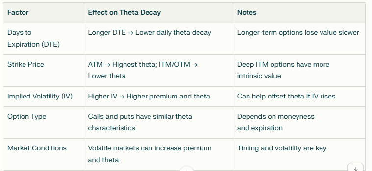 Theta Decay: The Greatest Enemy of Option Buyers and How to Outsmart It ...