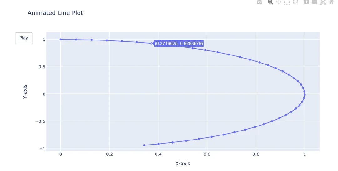 Top 15 Plotly Features for Stunning Data Visualizations in Python