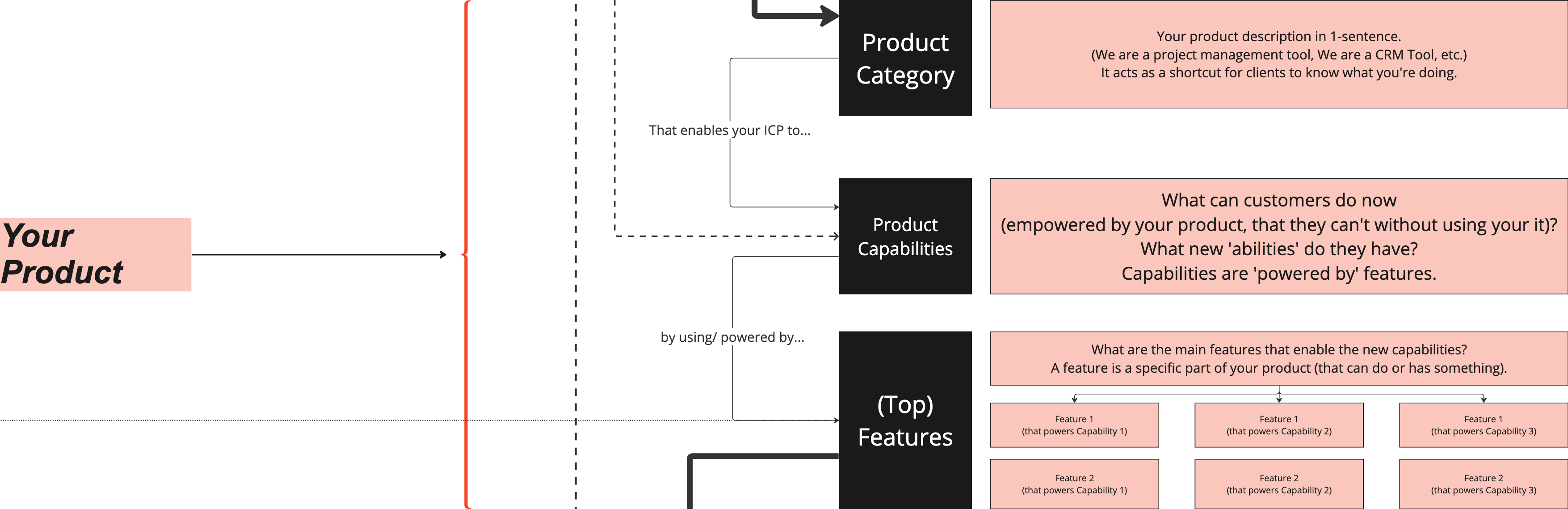 The Ultimate SaaS Messaging Framework for early-stage Startups