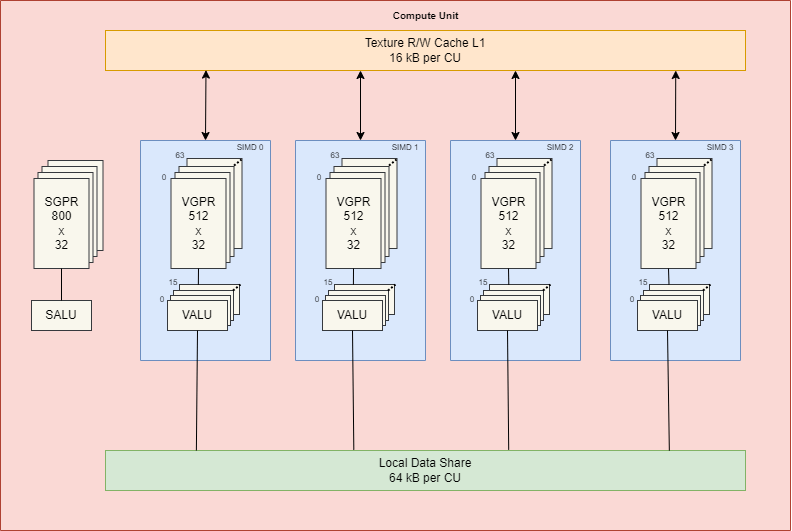 Hot Chips 34 – AMD’s Instinct MI200 Architecture