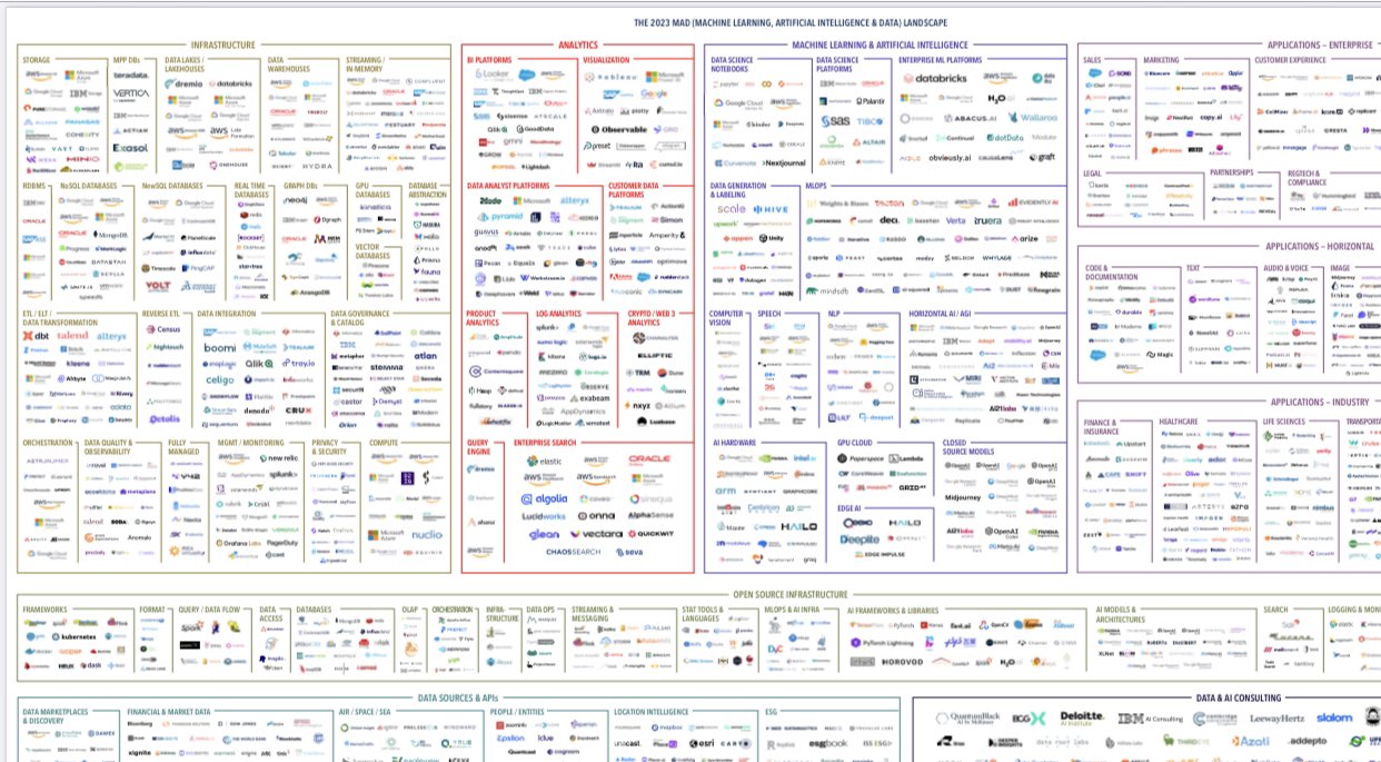 Data Architect 101 for Data Engineers