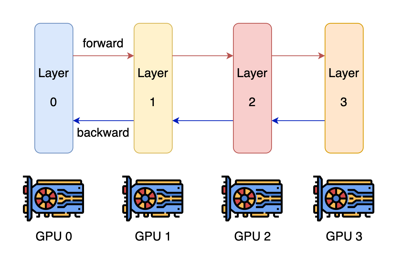 GPU Networking Basics, Part 2 - by Austin Lyons - Chipstrat